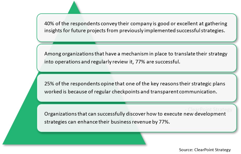 Operational Strategy: The Key to Business Success | TrueProject